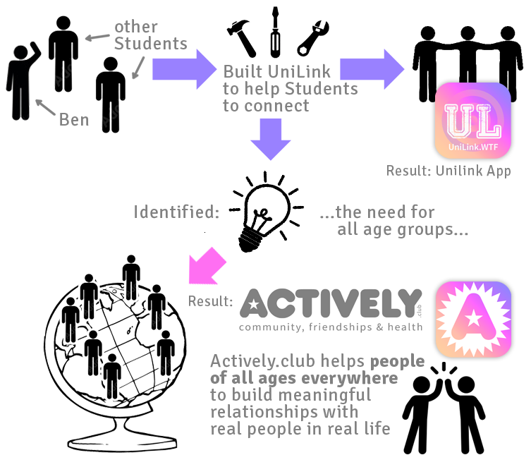 UniLink - Elevating University Experiences - Welome - Welcome